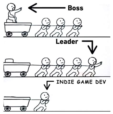 julio dutra on linkedin devlife programminghumor readthedocs