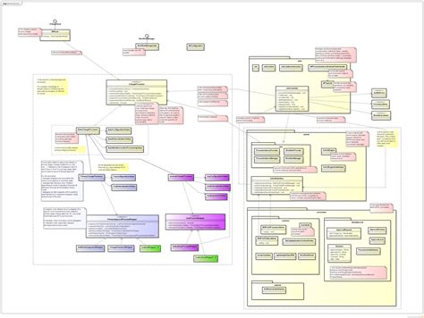 Workflow Management Evolveum Docs