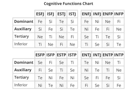 Mbti Cognitive Functions Mbti Introverted Thinking Type Theory