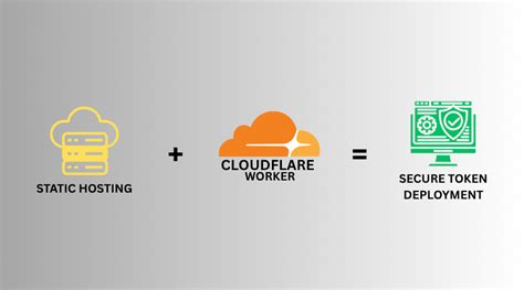 ️hide Your Api Keys On A Static Site With Cloudflare Workers By Sourabh Panchal Medium