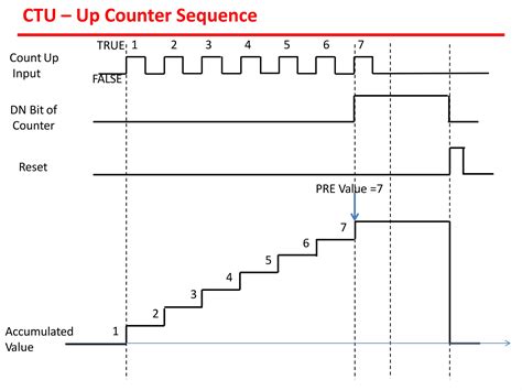 programmable logic controller ladder logic diagrams block diagram