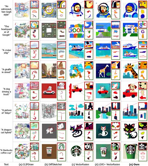 figure 17 from text to vector generation with neural path