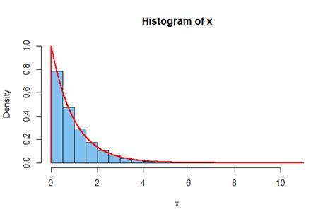 statistics let x be a continuous random variable with cdf f x x