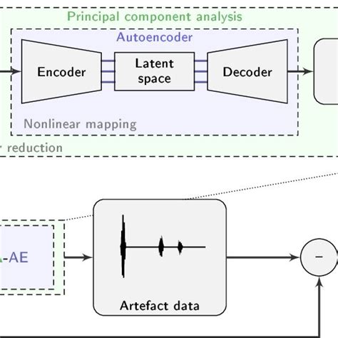 flowchart of the proposed methodology the input data is processed