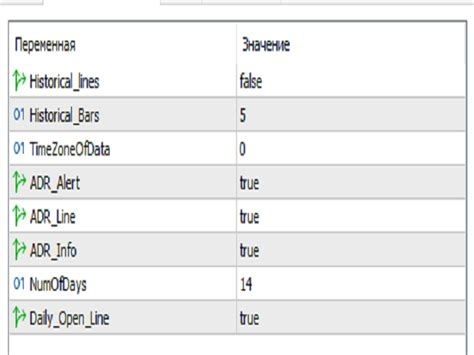 Average Daily Range Alert Buy Trading Indicator For Metatrader 5