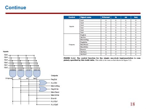 Basic Mips Implementation Ppt
