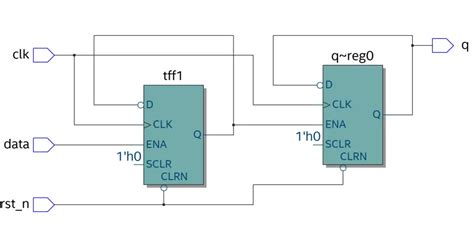 《牛客刷verilog》part i verilog快速入门 csdn博客