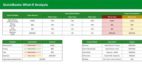 How To Do Scenario Analysis In Spreadsheets Free Excel Template