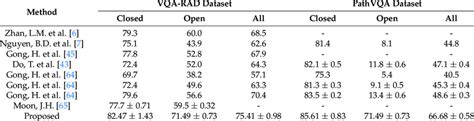 Comparison With State Of The Art Methods Download Scientific Diagram