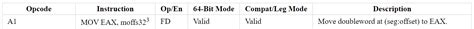 assembly encoding mov eax moffs32 on x86 64 stack overflow