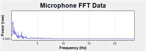 How To Update Data Without Resetting The Axis Limits · Issue 432 · Scottplotscottplot · Github