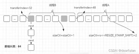 【并发编程】concurrenthashmap源码分析一java Concurrenthashmap Computeifpresent