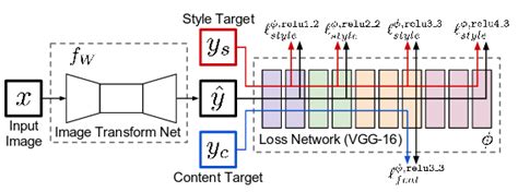 Coreml Keras And Tensorflow — A Super Simple End To End Test By