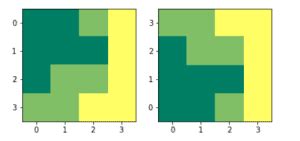 Matplotlib Invert Y Axis Python Guides