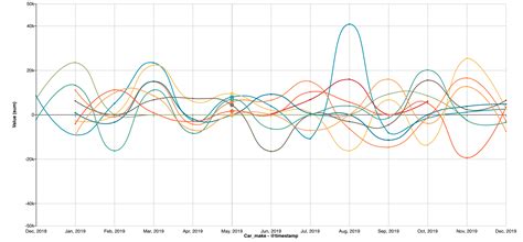 Axis Chartfactor Documentation