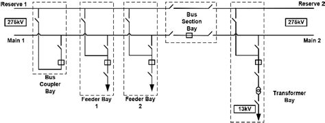 Figure 1 From Assessment And Analysis Of Different Process Bus Redundancy Networks Performance