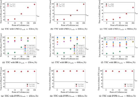 Figure 1 From A Scalable Vru Protection System Based On Edge Servers Semantic Scholar