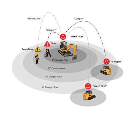 Shockwatch Intelligent Proximity Alert System Ipas By Kigis Shockwatch Intelligent Proximity Alert System Ipas By Kigis
