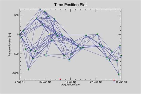171 Sar Data Pairs For Second Inversion Download Scientific Diagram