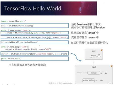 深度学习框架tensorflow在kubernetes上的实践 阿里云开发者社区