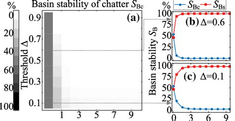 A Effect Of The State Dependent Intermittent Control With Linear