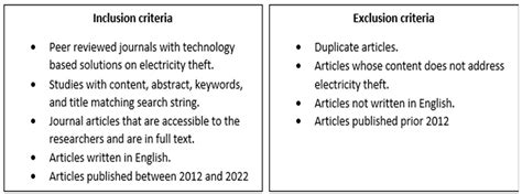Electricity Free Full Text Electricity Theft Detection And