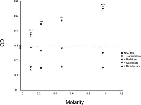 Figure 1 From The Relevance Of Buffer System Ionic Strength In Figure 1 From The Relevance Of Buffer System Ionic Strength In