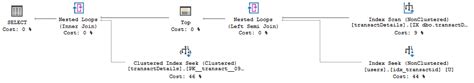 Database Design How To Split A Large Table In SQL Server Database Administrators Stack Exchange
