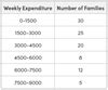 Calculation Of Median In Continuous Series Formula Statistics Easy Notes U Academy