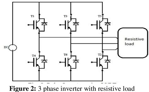 figure 1 from microcontroller based control scheme for solar pv system