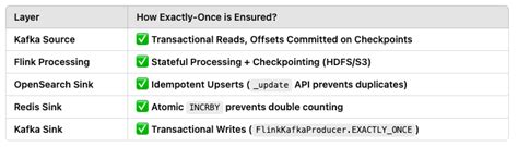 Understanding Flink Keyed State Understanding Keyed State In Pyflink