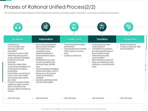Rational Unified Process IT Phases Of Rational Unified Process ...