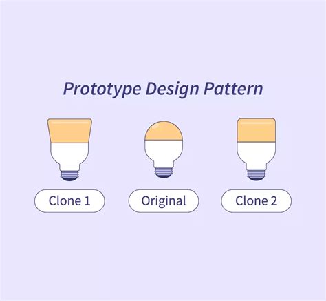 Creational Pattern Prototype