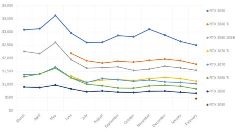 Gpu Availability And Pricing Update February Techspot