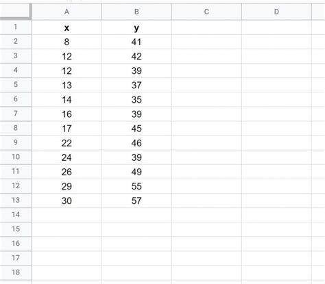 How To Create A Residual Plot In Google Sheets