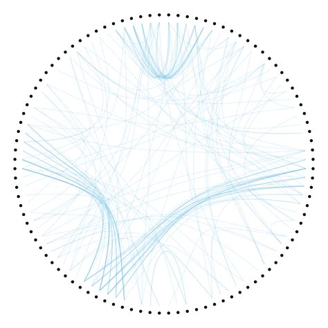 Customize Hierarchical Edge Bundling The R Graph Gallery