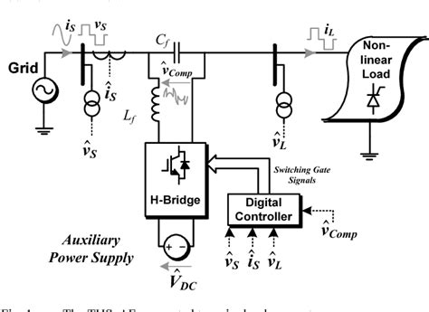 Figure 1 From A Novel Hybrid Detection Approach For Series Compensation