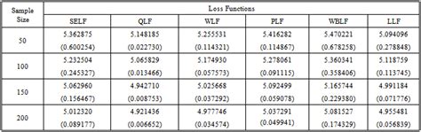 On Posterior Analysis Of Inverse Rayleigh Distribution Under Singly And