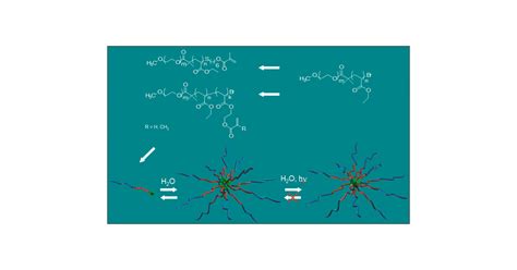 Core Cross Linking Of Dynamic Diblock Copolymer Micelles Quantitative