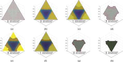 Figure 1 From A Many Objective Evolutionary Algorithm With Two Interacting Processes Cascade