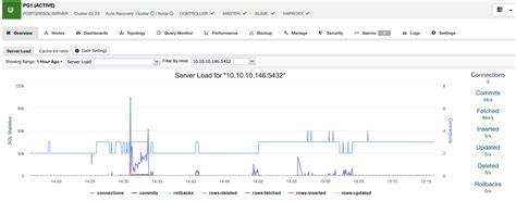 Challenges Of Scaling The Moodle Postgresql Database Severalnines