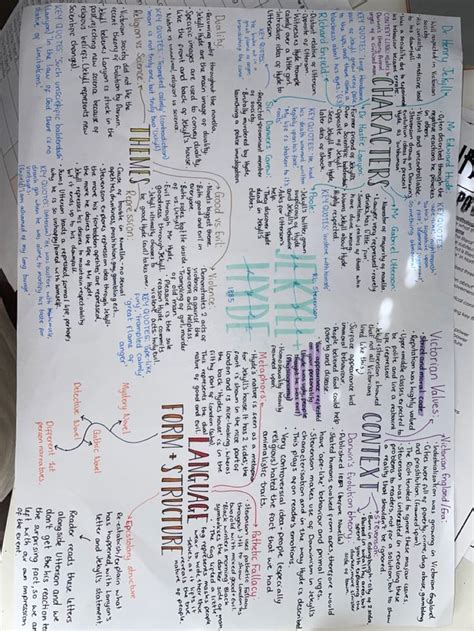 Jekyll And Hyde GCSE ENGLISH Jekyll And Hyde Themes Gcse Revision