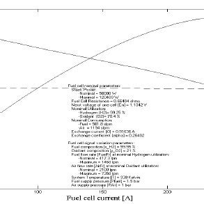 Simulink Diagram To Draw Download Scientific Diagram