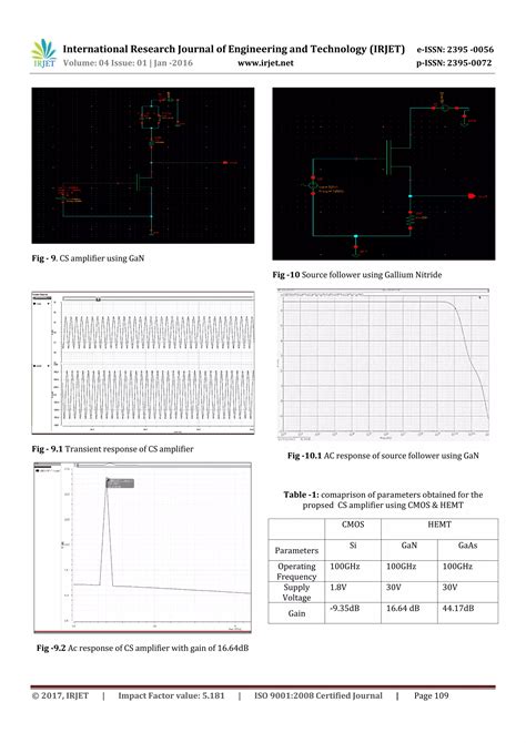 Irjet A Design Implementation Of Single Stage Amplifiers Using Hemt