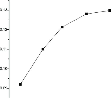 Effect Of Ph On Mercury Preconcentration In The Mini Column Packed With Download Scientific