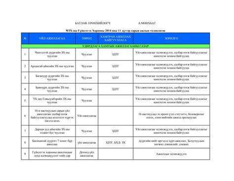 МЗХ ны Гүйцэтгэх Хорооны 2014 оны 11 дүгээр сарын ажлын тайлан Pdf