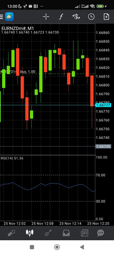 Open Cuts An Order To Develop The Trading Robot At Munity Freelance Service Budget