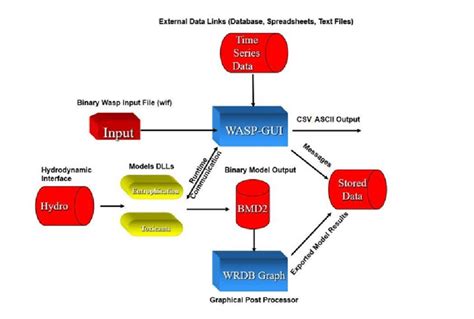 Wasp67 Model Structure Download Scientific Diagram