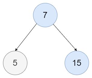 Binary Heap Sort Algorithm Explained Gadgetronicx