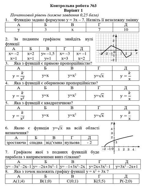 кр функція квадратична Pdf